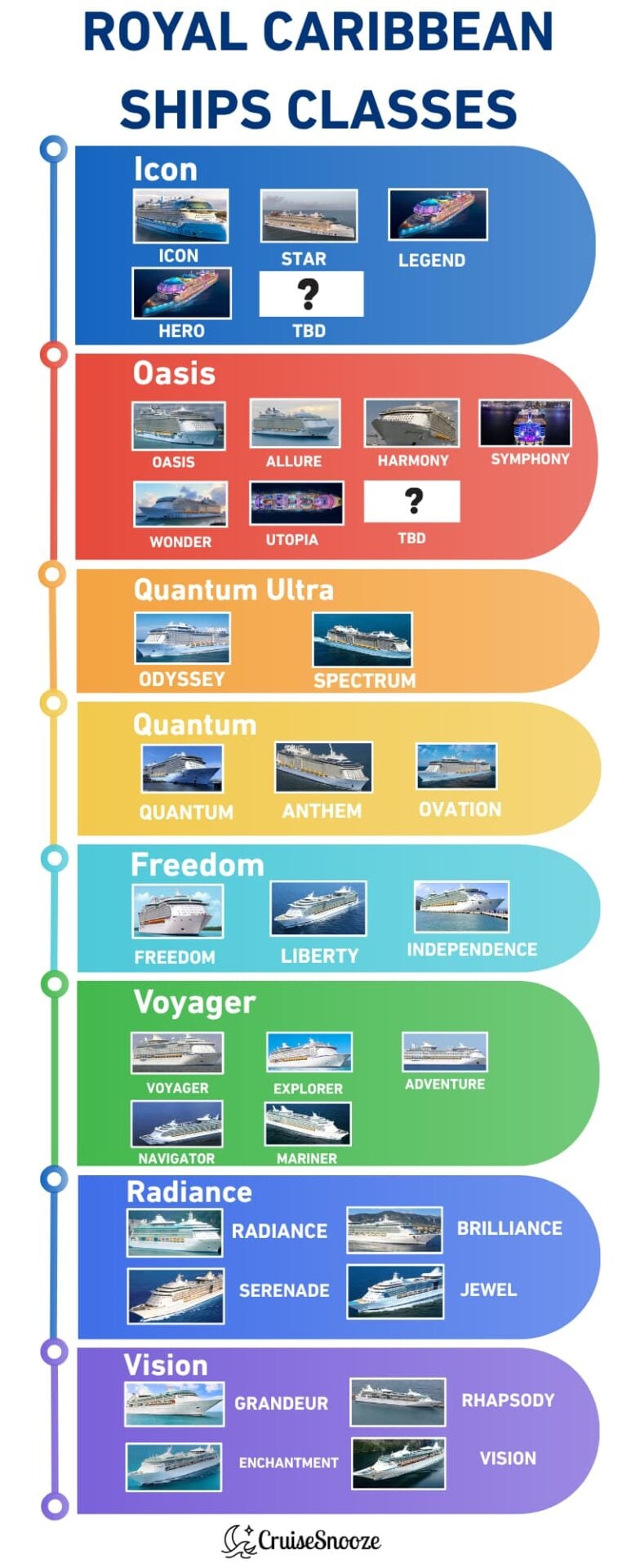 Royal Caribbean Ship Classes: Compare All 7 From Icon to Vision