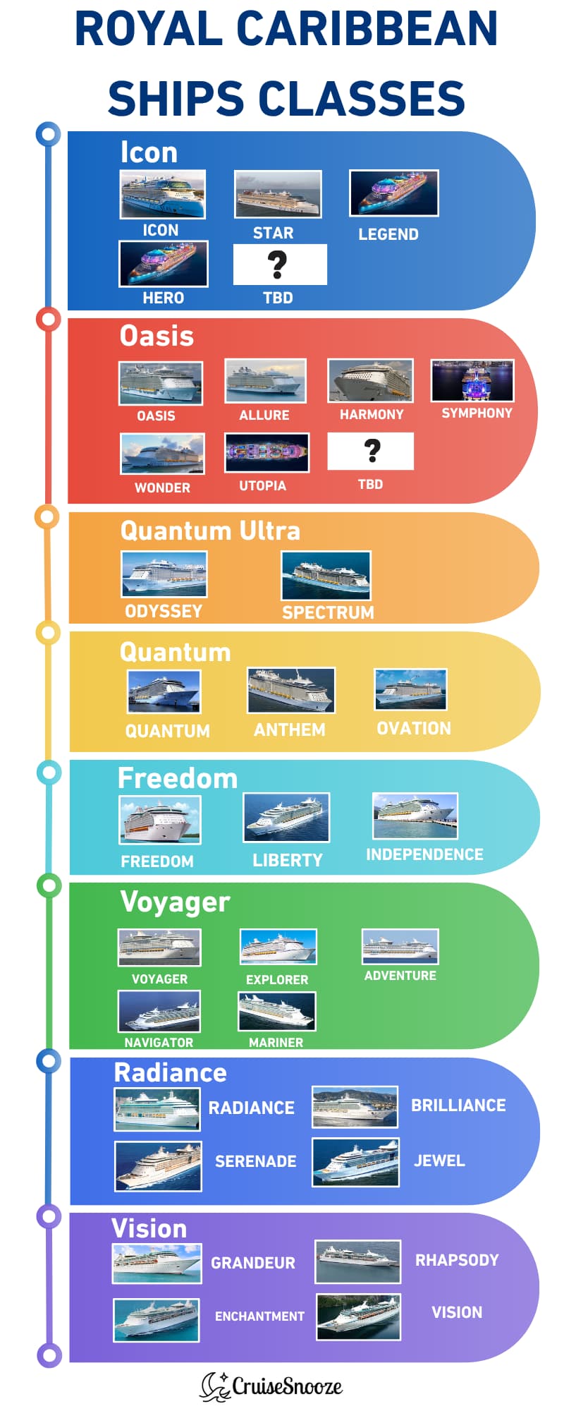 Royal Caribbean Ship Classes: Compare All 7 From Icon to Vision